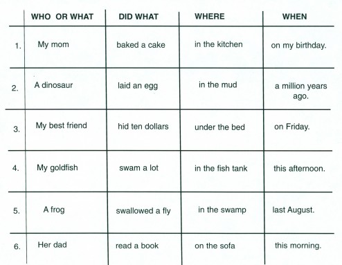 Learning English: Simple Sentence Syntax - Don Yorty
