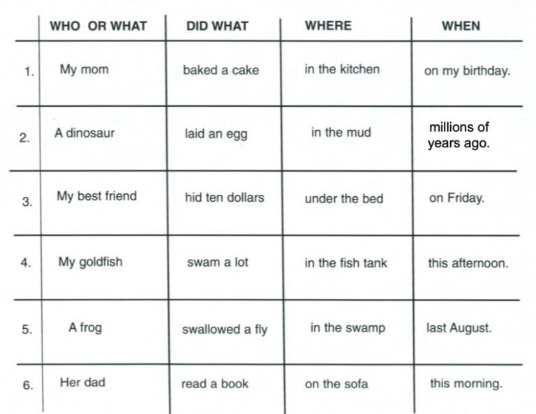 Learning English: Simple Sentence Syntax - Don Yorty