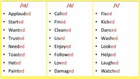 Pronouncing the -ed Endings of Regular Verbs in English - Don YortyDon ...